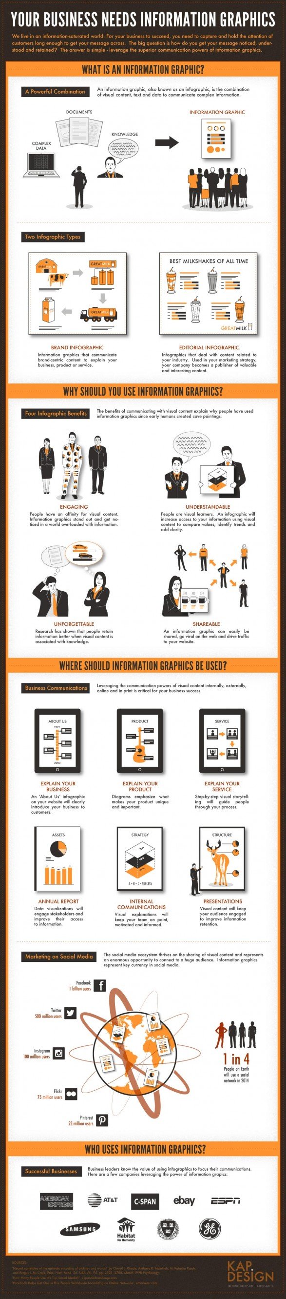 Why Your Business Needs an Infographics