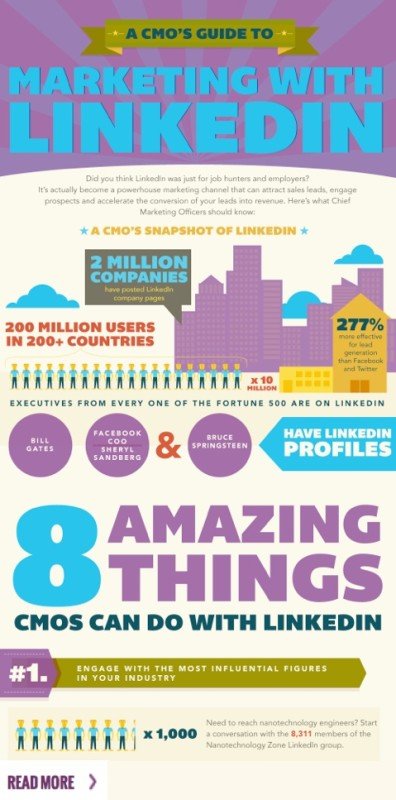 Collections of Best Social Networking LinkedIn Infographics