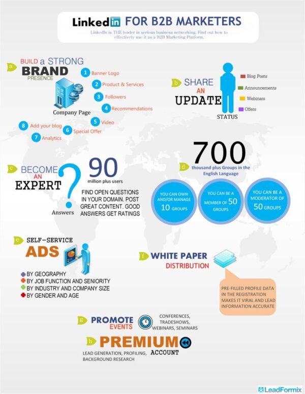 Collections of Best Social Networking LinkedIn Infographics