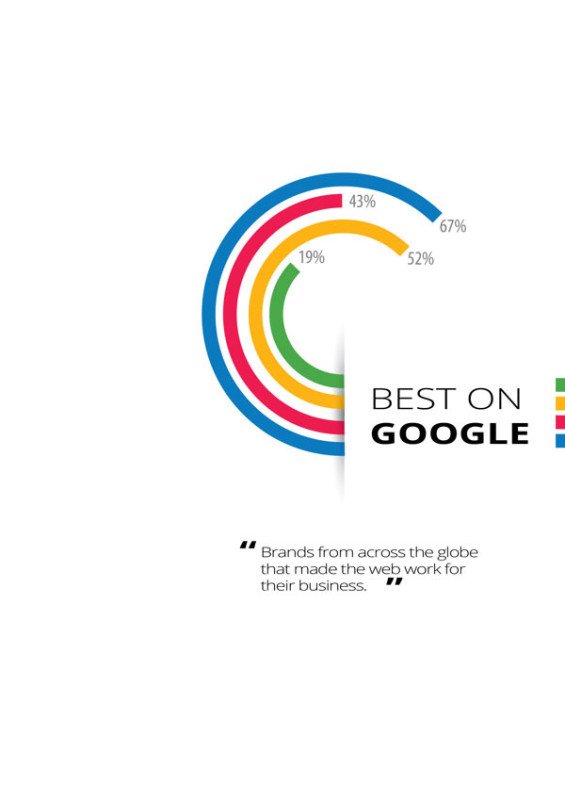Direct Mailer Concepts and Design by Google